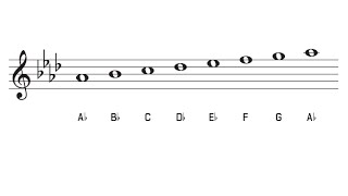 A Flat Major Scale Treble Clef