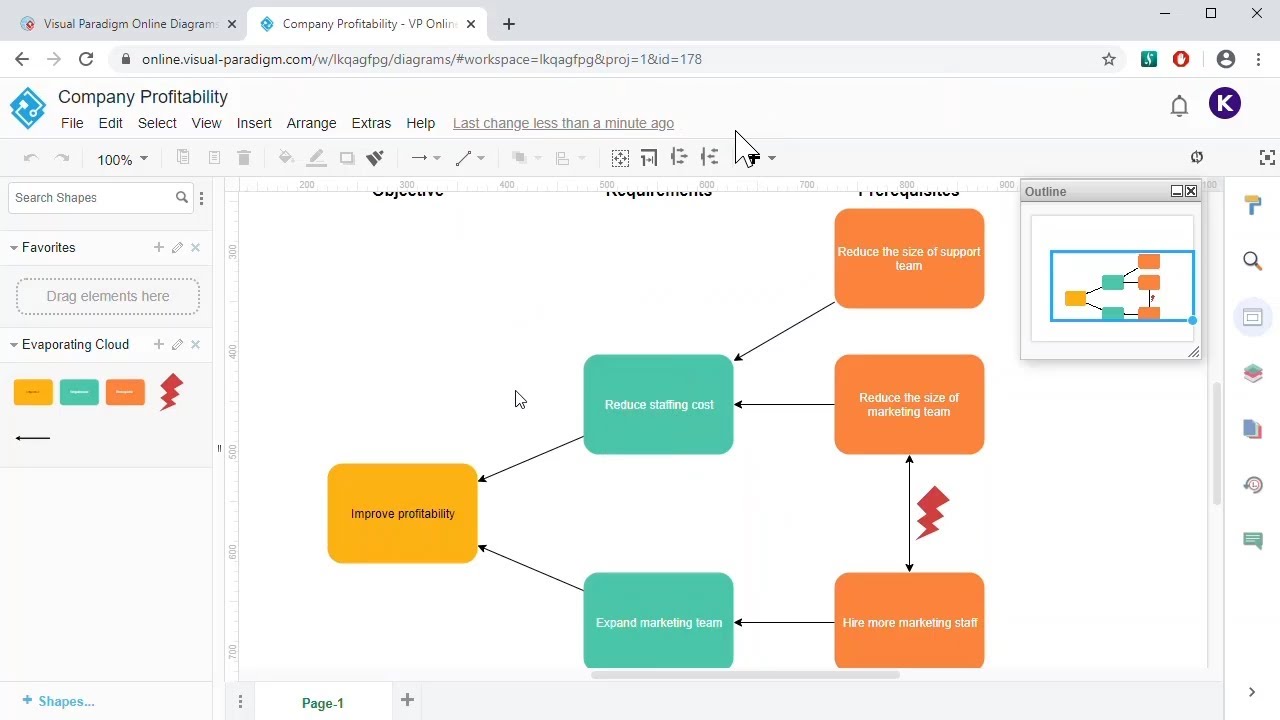 Create Evaporating Cloud Diagram Online - YouTube