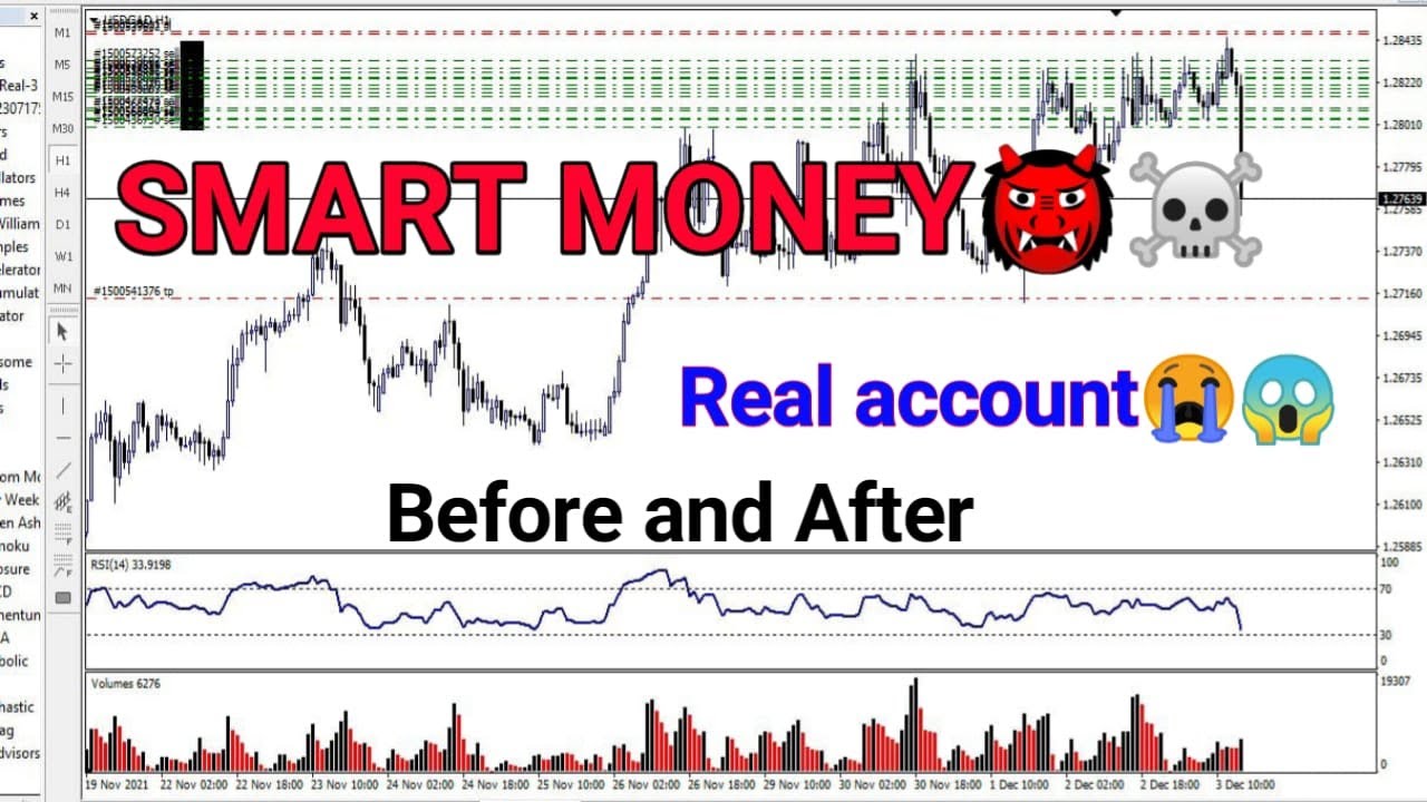 My Real Account VS SMART MONEY BANKS👹VS Retail Traders😭 #forex #gold # ...