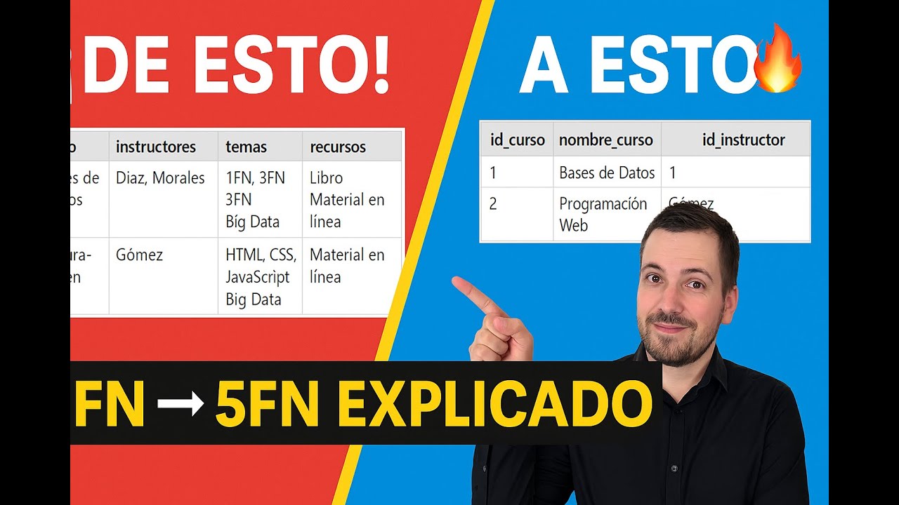 ¡Aprende a Normalizar Bases de Datos! | De 1FN a 5FN con Ejemplo Real ...