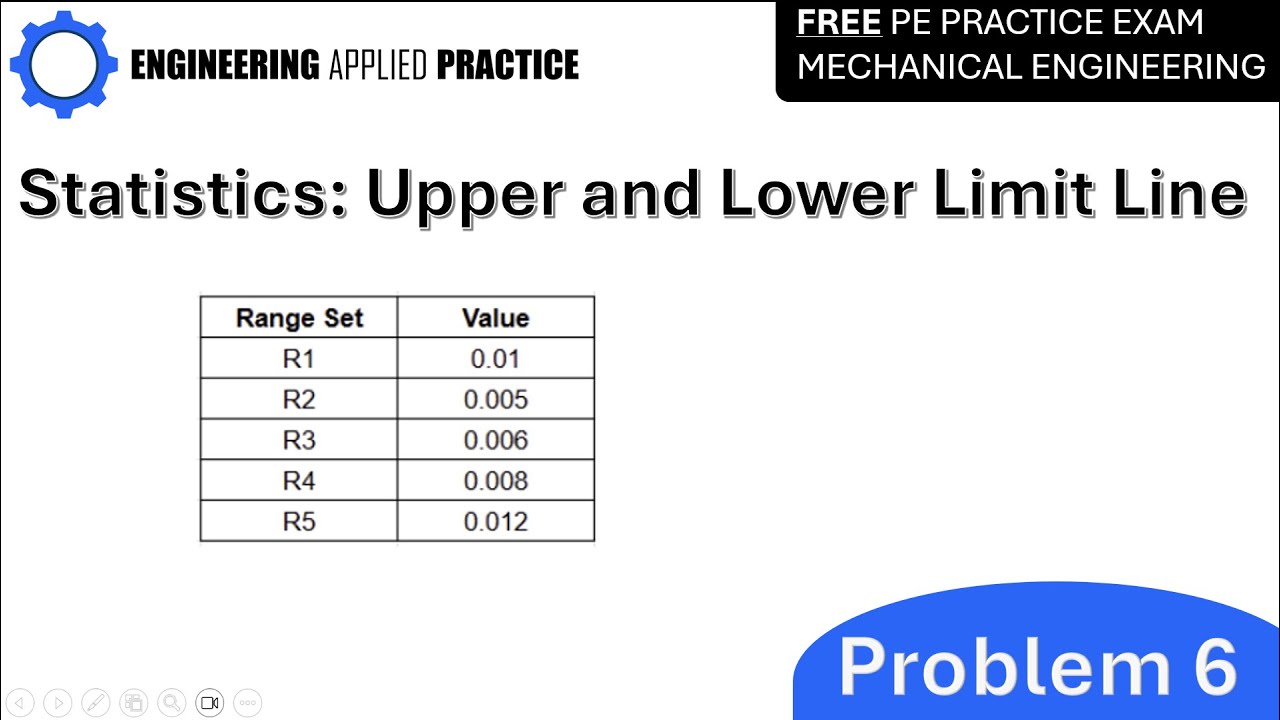 Engineering Applied Practice | Mechanical PE/FE Practice Problems ...