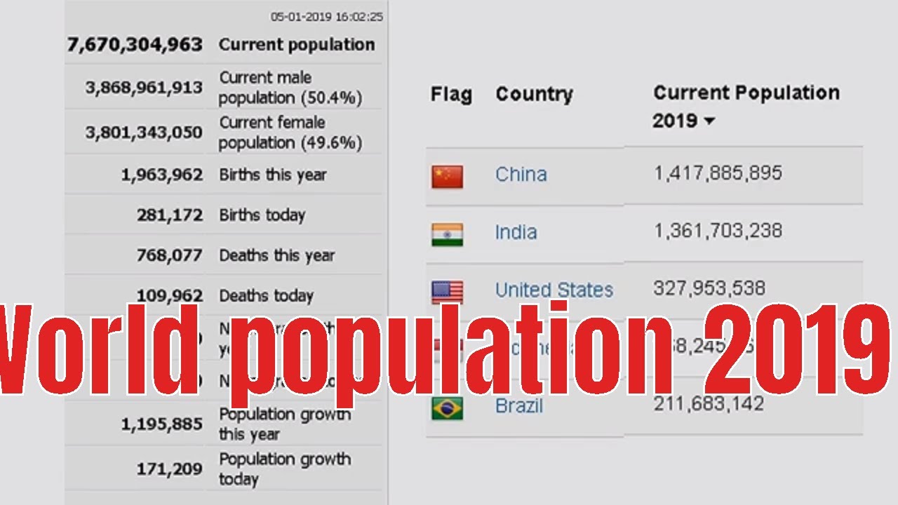World population Live (Recorded on 5th Jan 19) - YouTube