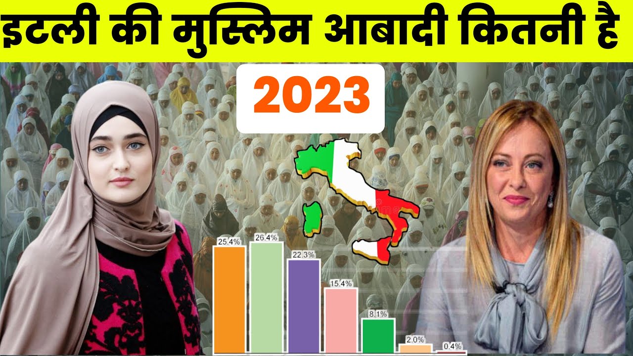 इटली की मुस्लिम आबादी कितनी है//Muslim Population of Italy//Italy ...
