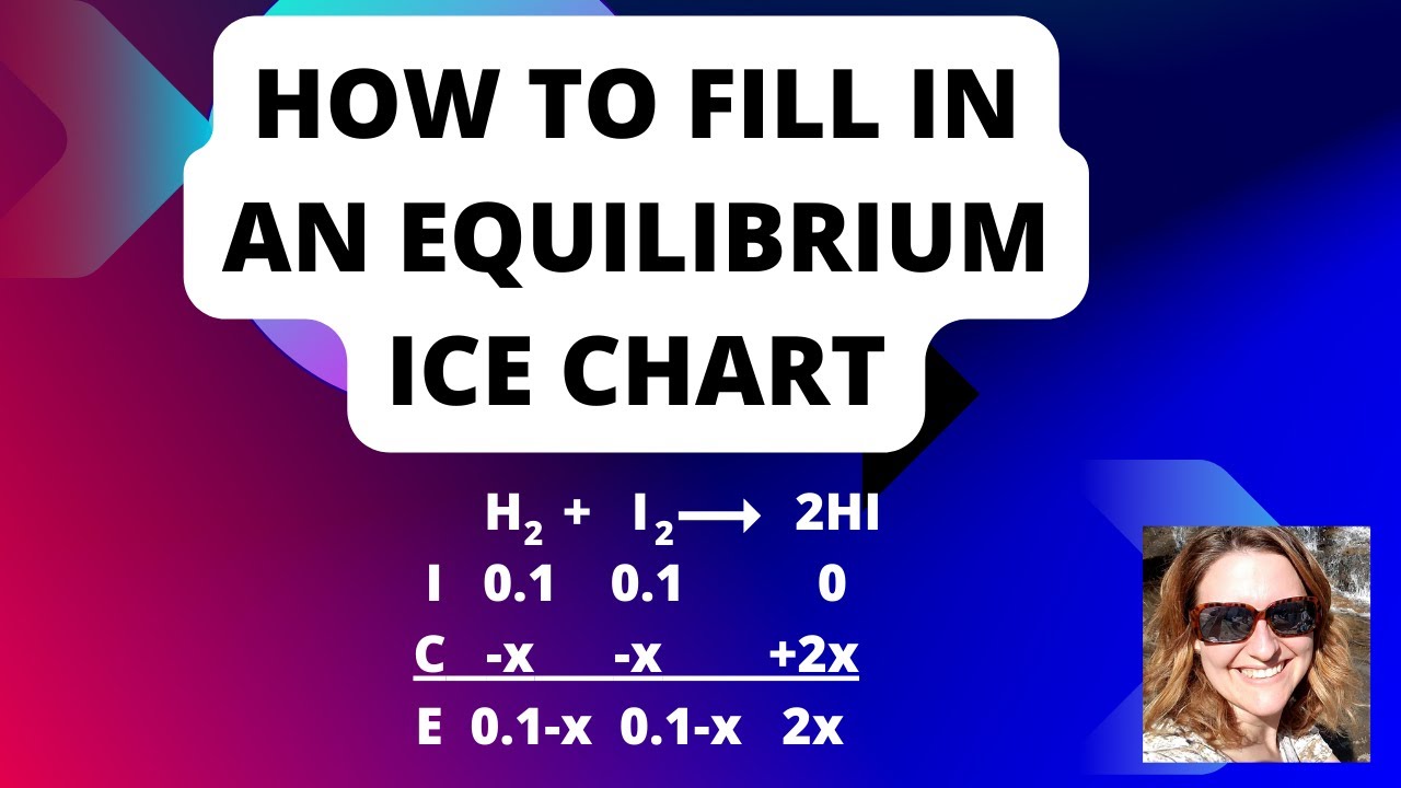 Teach: ICE Charts w/cc - YouTube