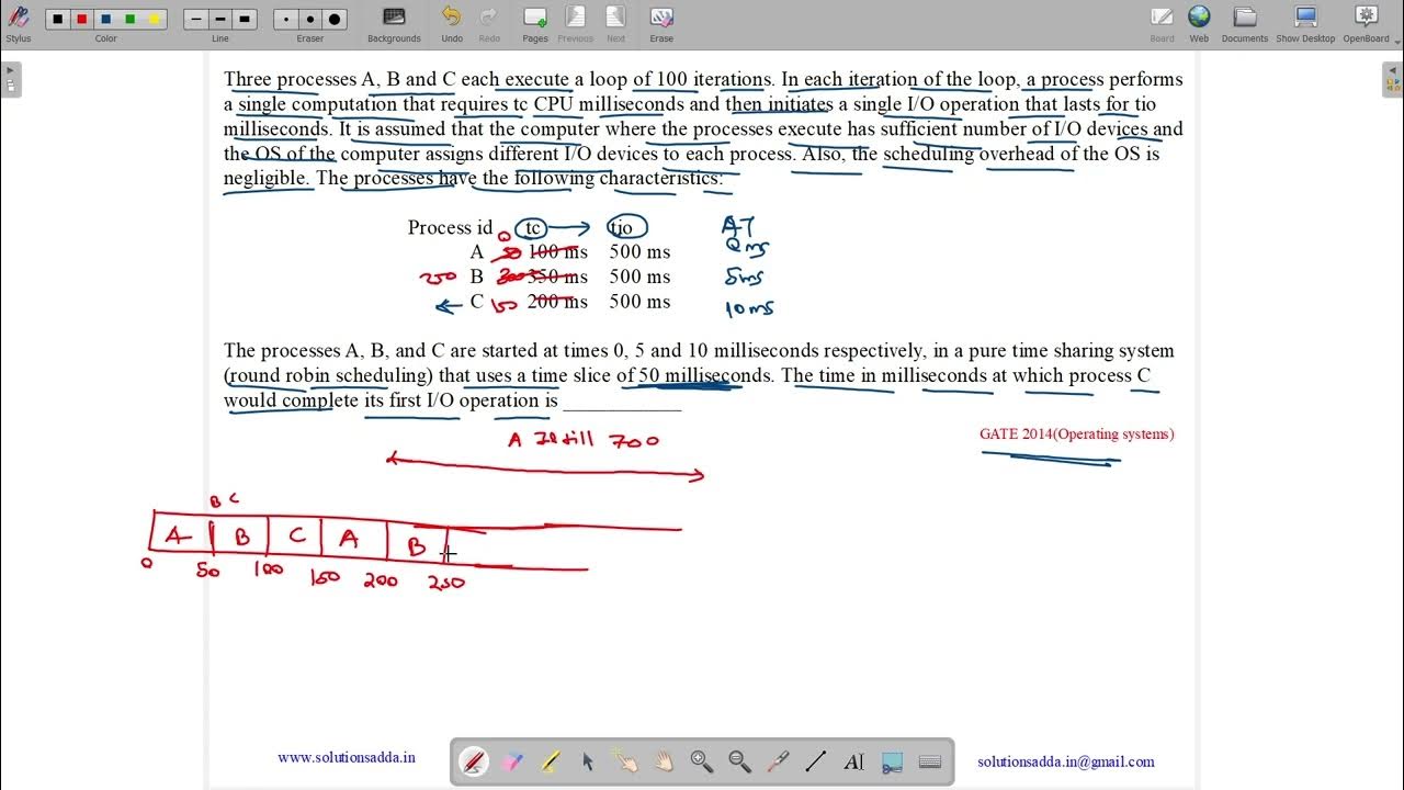 Gate 2014 Set 2 Os Time Sharing System Gate Test Series Solutions Adda Explained By
