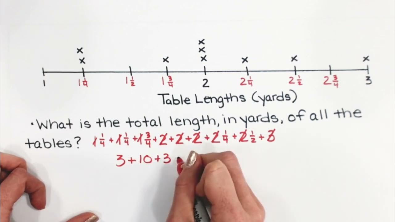 Line Plots - Problem Solving - Grade 5 - United 4 Math - YouTube