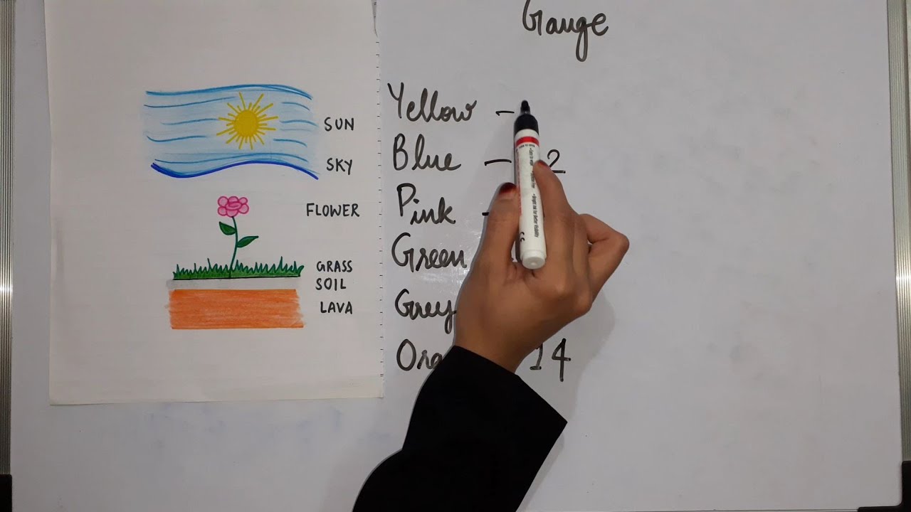 How to remember I.V cannula color coding with its Gauge Number?|I.V ...