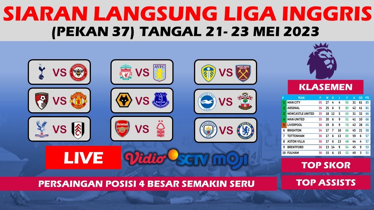Jadwal Liga Inggris Malam Ini Pekan Ke 37 - NOTTM FOREST vs ARSENAL - MAN CITY vs CHELSEA - EPL ...