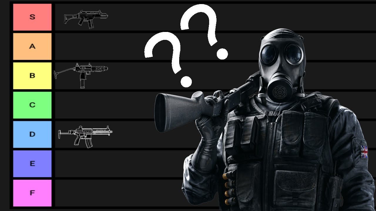 R6 Operation Heavy Metal Weapon Tier list - YouTube