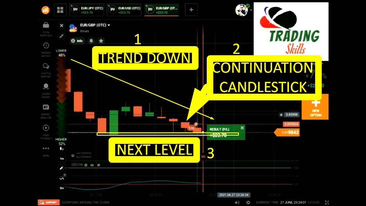How To Take Trades By Using Candlestick Analyses Fast Trading_ Best Of ...
