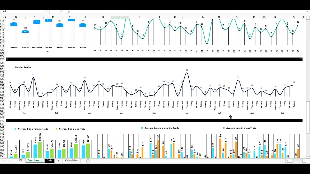 Stock market dashboard in Excel - Buy from https://premiumexcel.etsy ...