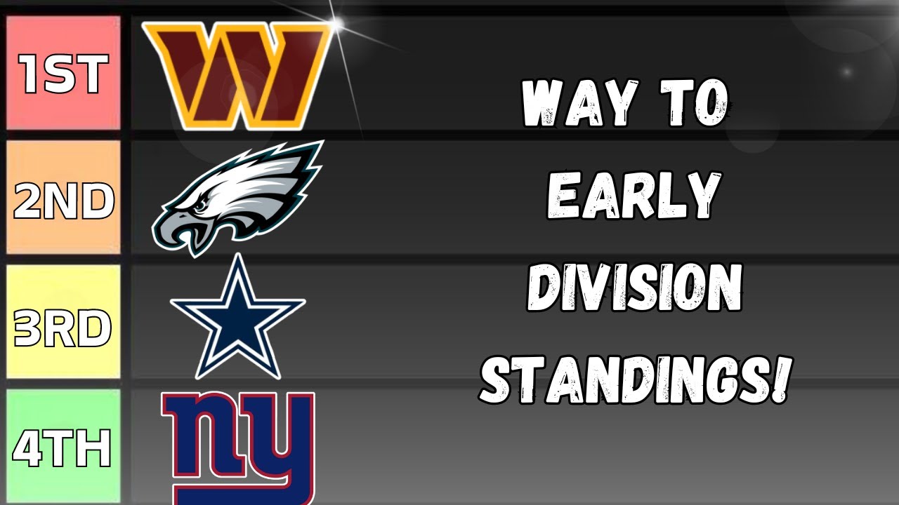 My Way to Early NFL Division Standings Predictions! - YouTube