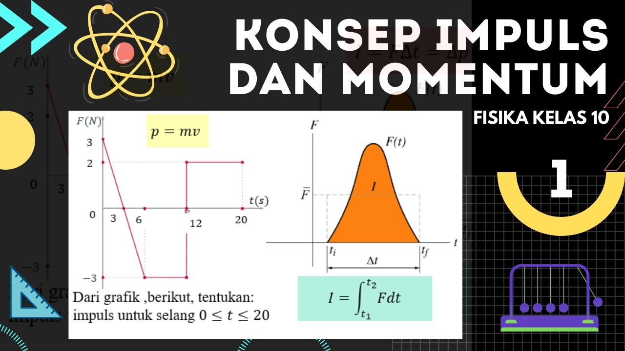 Impuls dan Momentum Fisika Kelas 10 || Part 1 : Konsep Dasar Impuls dan ...