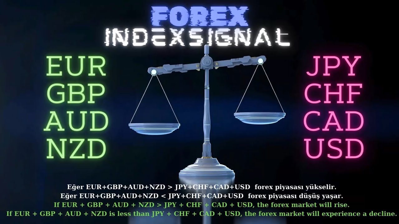 Trading with Forex Index Analysis -3- (Forex Endeks Analizi ile Ticaret ...