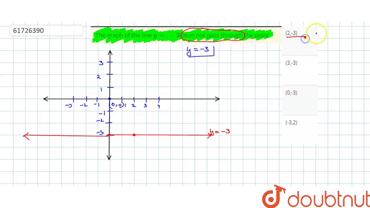 The graph of the line `y=-3` does not pass through the point - YouTube