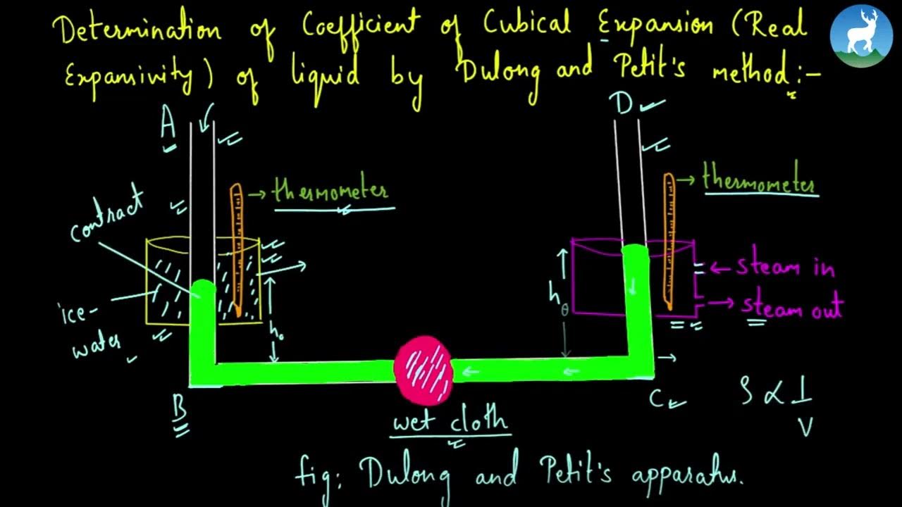 Mazina Rajopadhyaya - Determination of Coefficient of Linear Expansion ...