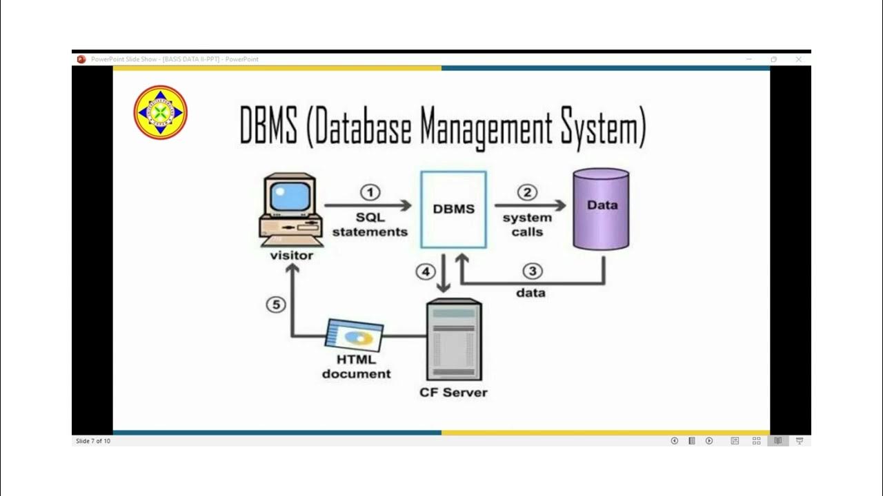 Fungsi Fungsi SQL Server Dalam Mengelolah Database - YouTube