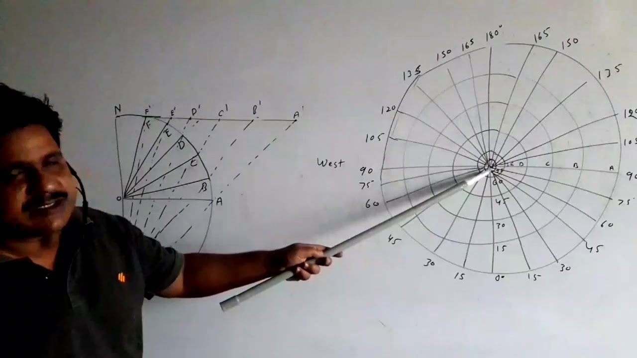 Stereographic polar zenithal projection. B .A .Part 2 practical ...