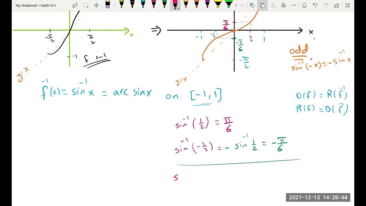 7.6 Part 1 Inverse Trigonometric Functions - YouTube