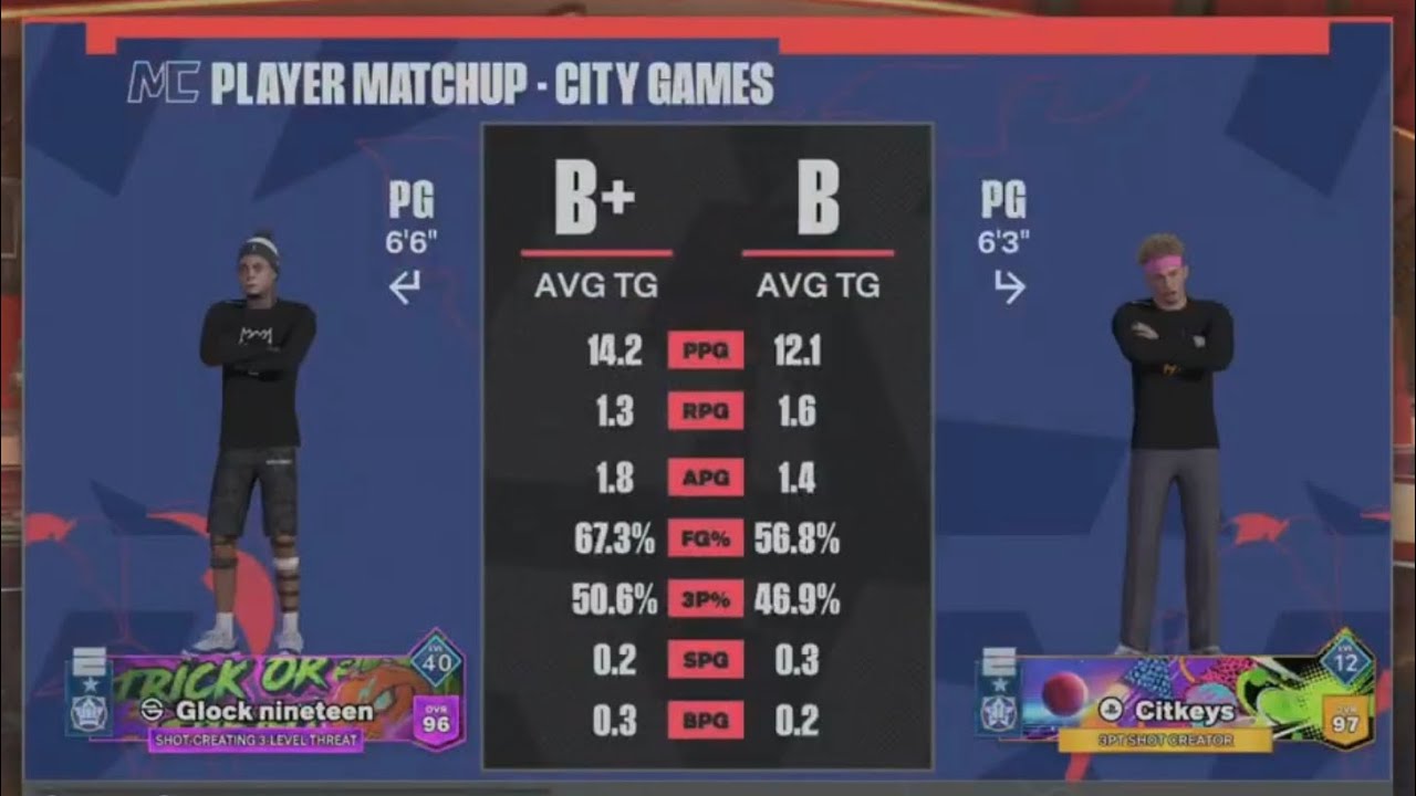 GLOCK NINETEEN VS CITKEYS 2v2 SERIES OF THE YEAR ‼️ THE CRAZIEST ENDING ...