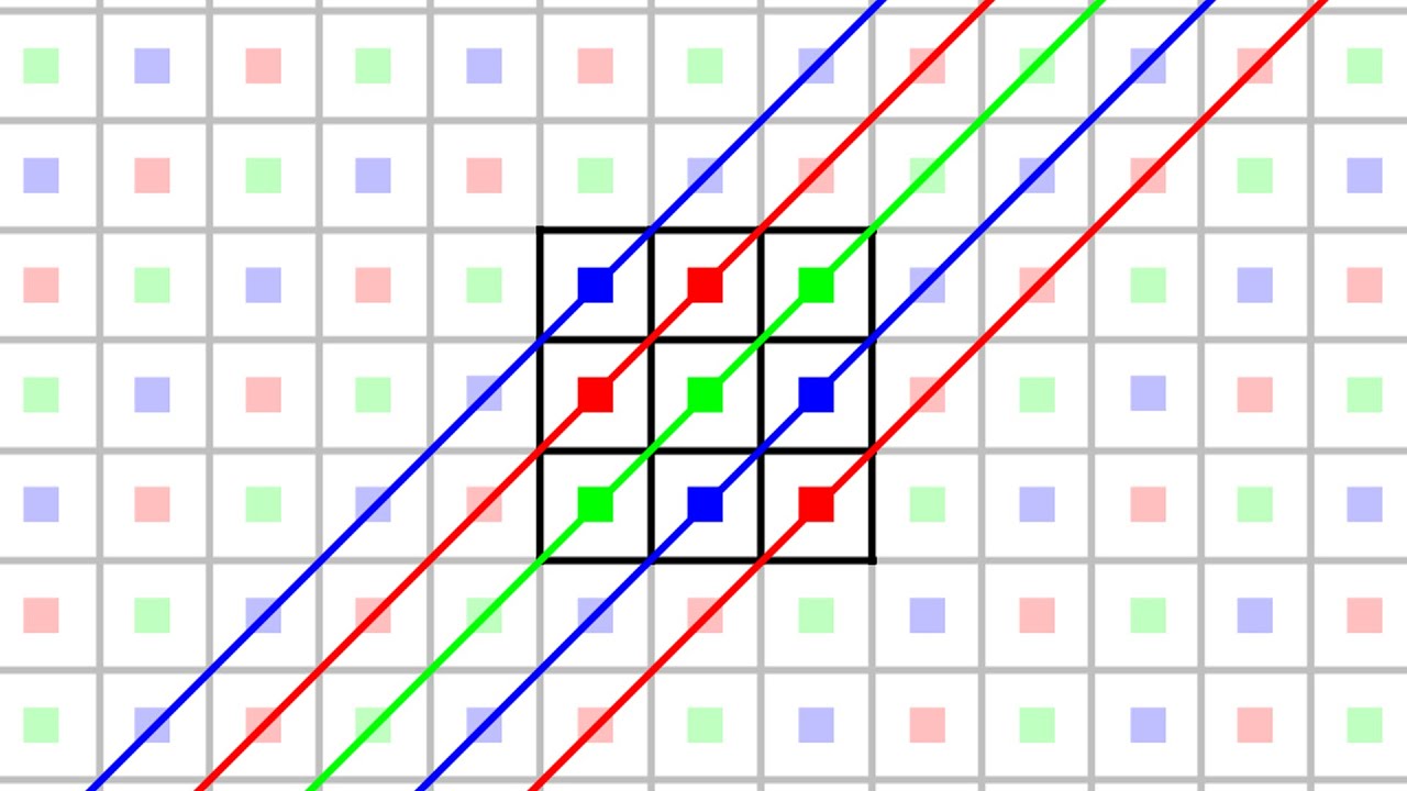 How To Mentally Visualize Diagonal Puzzles (Diagonal Pattern) - YouTube