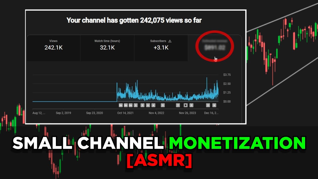 [ASMR} How much Money YouTube Pays a Niche ASMR Channel - YouTube