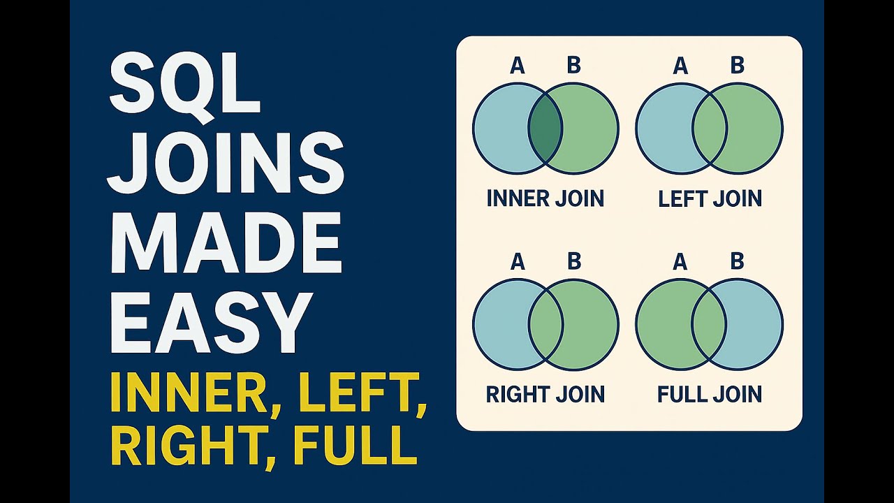 9. SQL Joins Made Easy – INNER, LEFT, RIGHT, FULL Joins Explained with ...