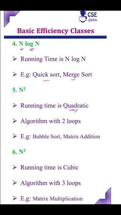 Algorithm Efficiency Classes Cseguru Algorithm Shorts Shortsvideo Shortsfeed Shortsviral