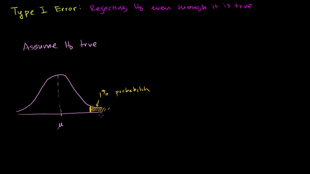 Type 1 errors | Inferential statistics | Probability and Statistics ...