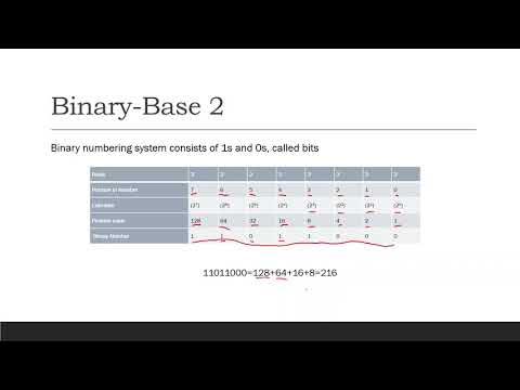 Converting Between Binary and Decimal Number System-CCNA - YouTube