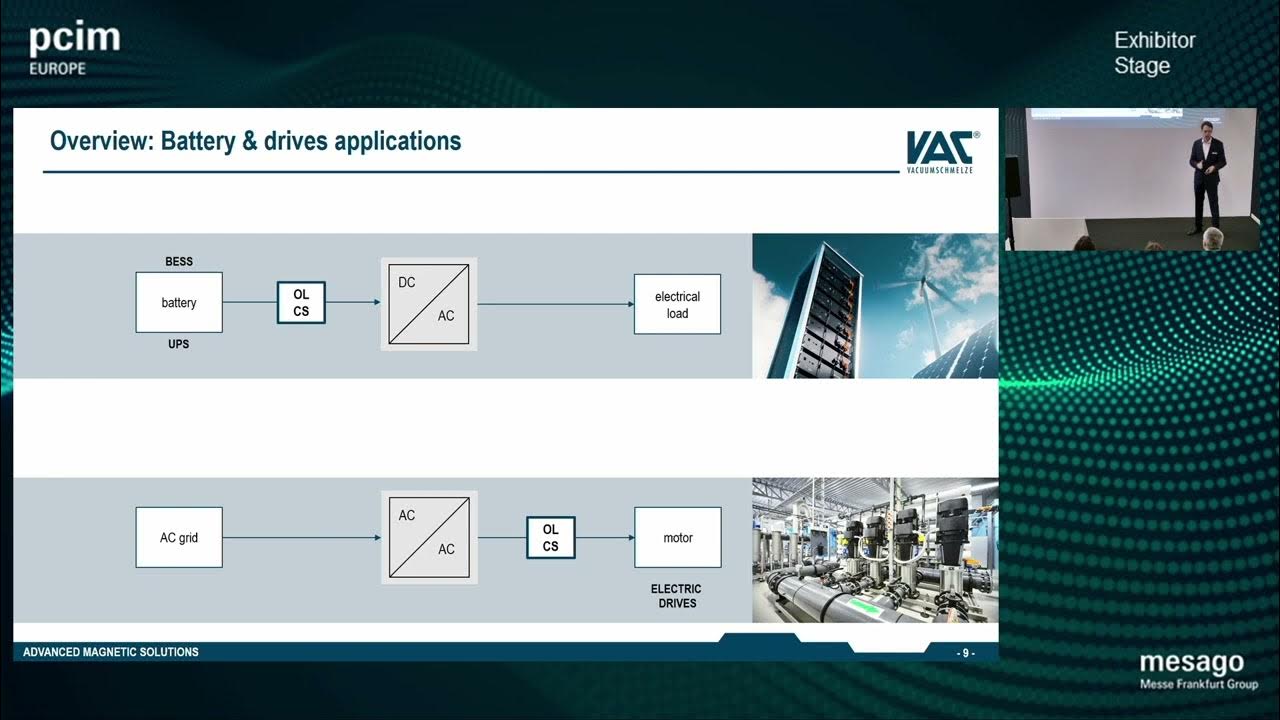 New Product Line Hall Based Open Loop Current Sensors for Industrial ...