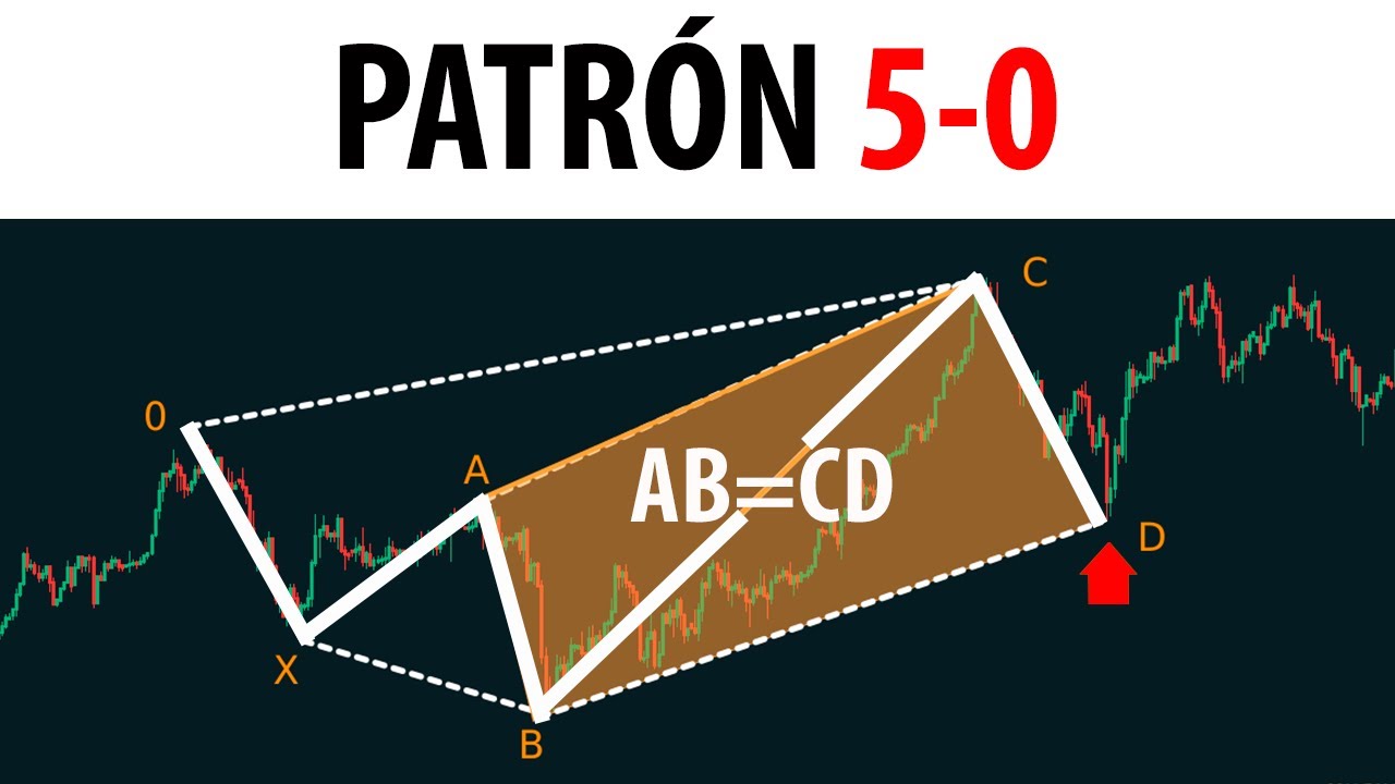 PATRÓN 5-0 después de la formación del patrón Shark | Trading armónico ...