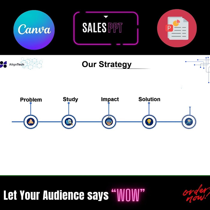 Advance Animation | Powerful Motion Graphics | Powerpoint | Canva ...