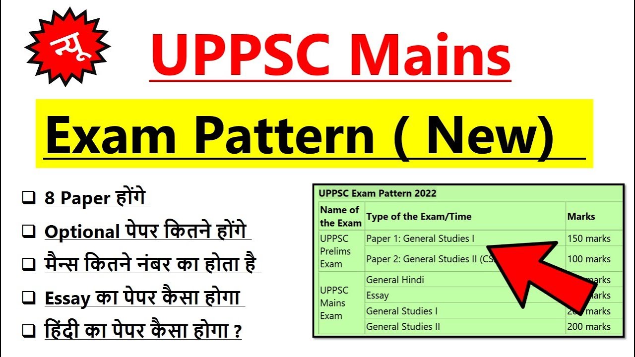 ( New) UPPSC Mains Exam Pattern & Syllabus | UPPSC 2022 Mains Exam ...