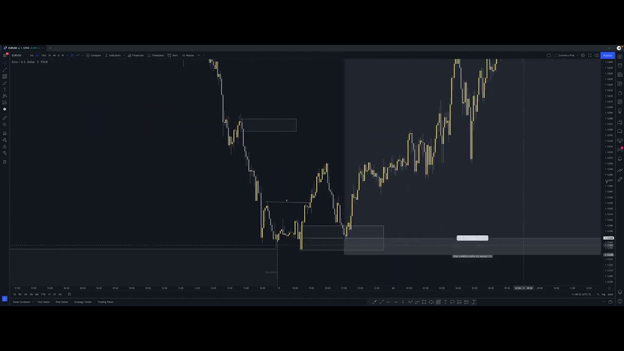 19 CPA Case Studies HTF Mitigation LTF Confirmation - YouTube