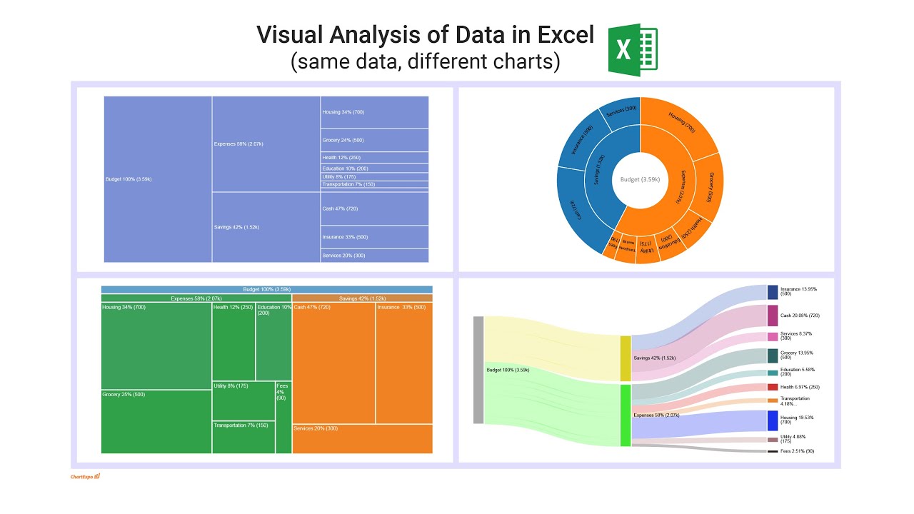 Visual Analysis Of Data In Excel Charts In Excel Learn Excel Data