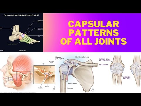 Capsular patterns of Joints - YouTube