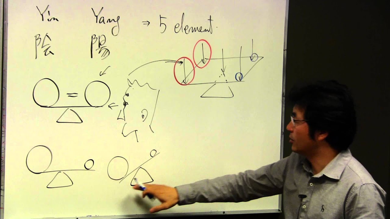 yin and yang, five element theory - YouTube