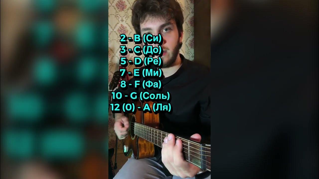 ВОТ зачем нужно знать НОТЫ на гитаре - YouTube