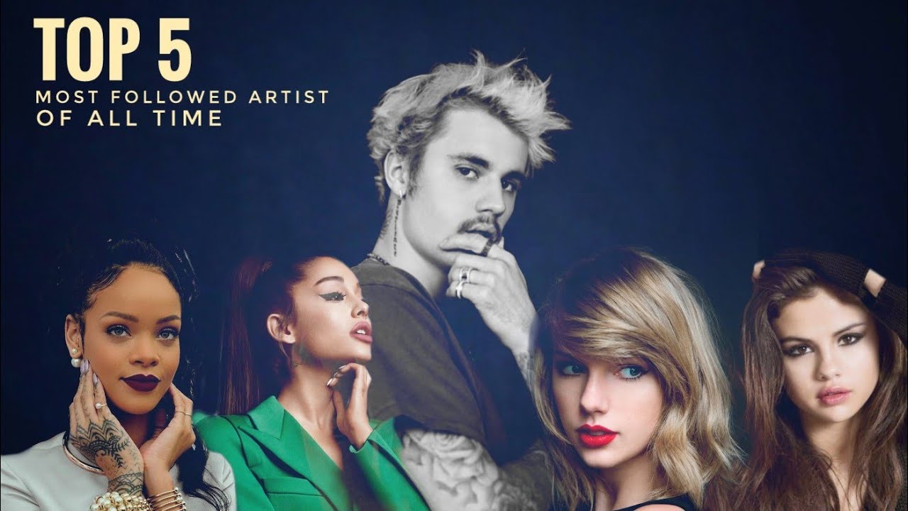 MOST FOLLOWED ARTIST IN THE WORLD | TOP 5 | September 6 2020 - YouTube