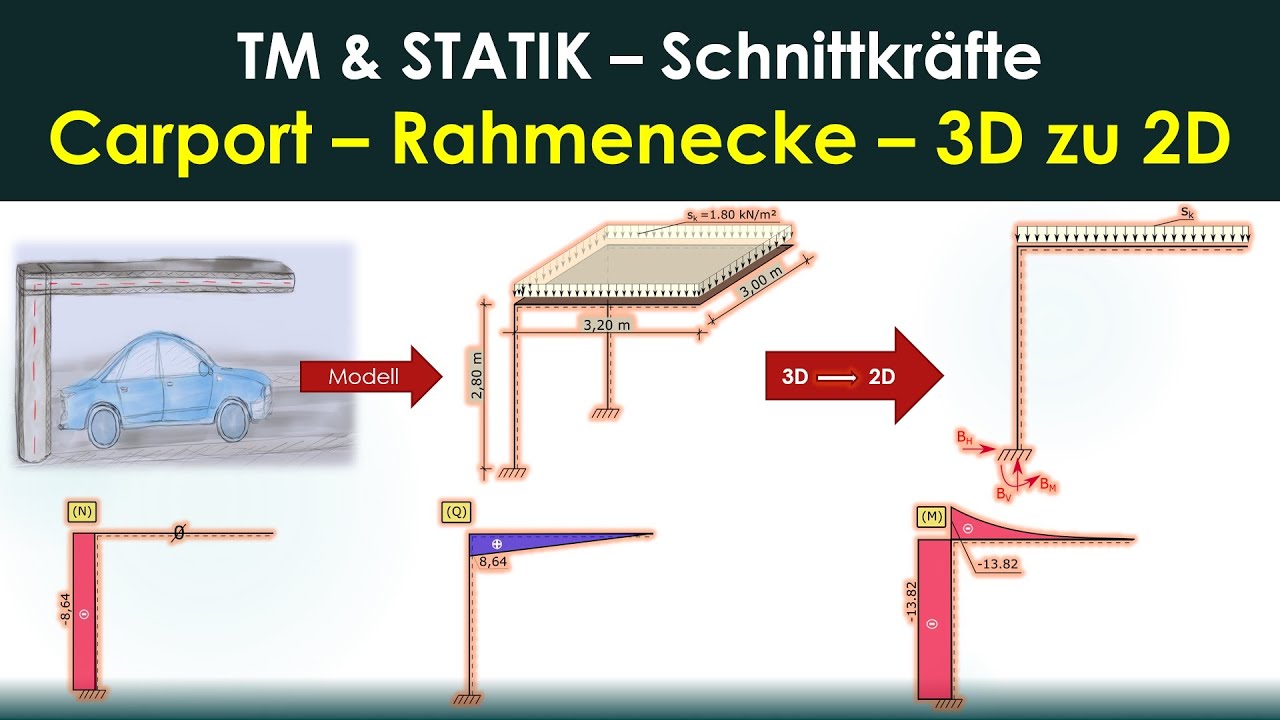Schnittgrößenermittlung Carport - Rahmenecke - Dreiwertiges Lager ...