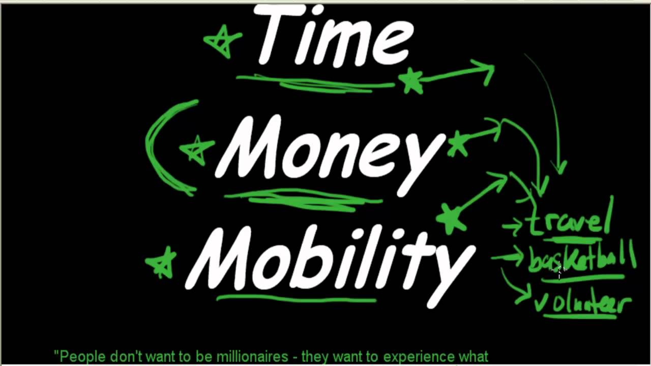 The 3 Currencies of Life - Time, Money, Mobility - YouTube