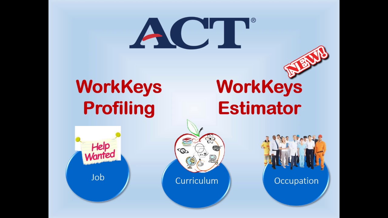 WorkKeys Estimator Introduction - YouTube