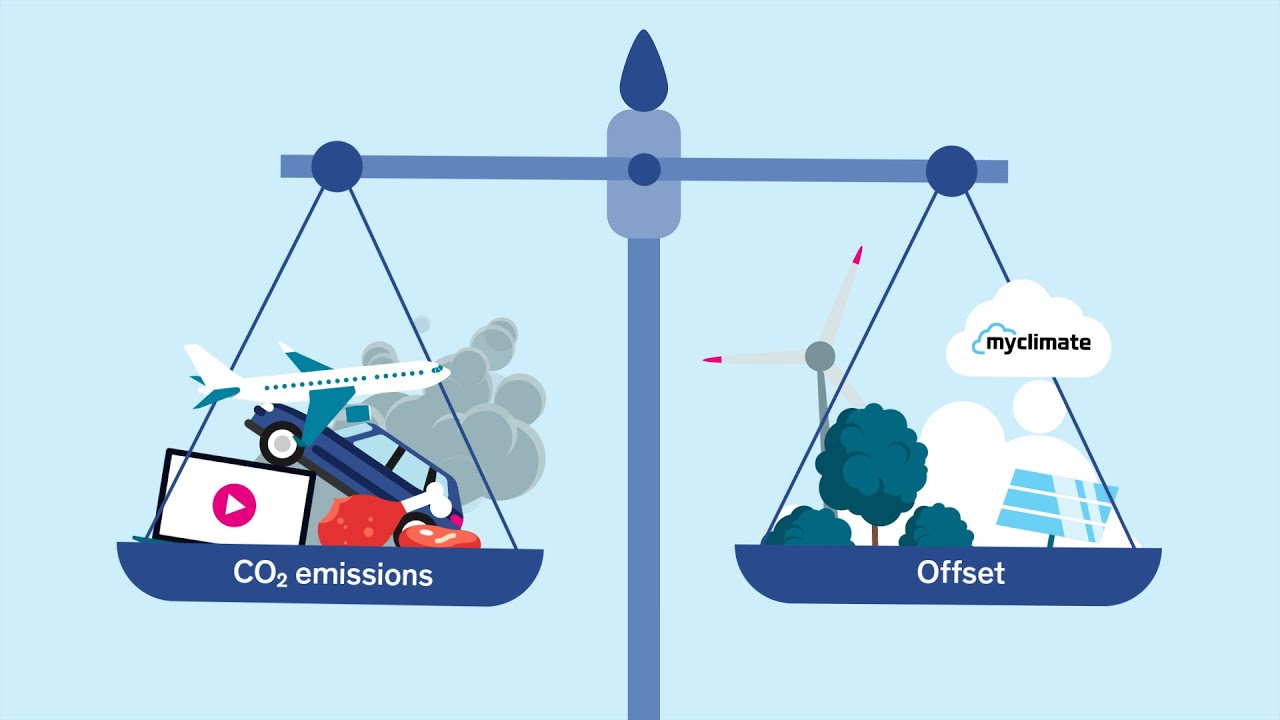 Carbon offsetting: how it works! – myclimate - YouTube