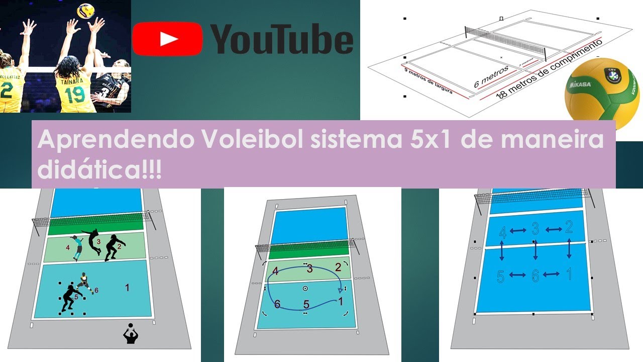 Sistema 5x1 No Voleibol - RETOEDU