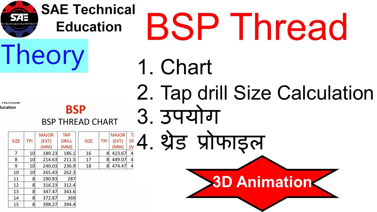 Mul umiri Dramatic Amplificare Bsp Thread Dimensions Table Suficient