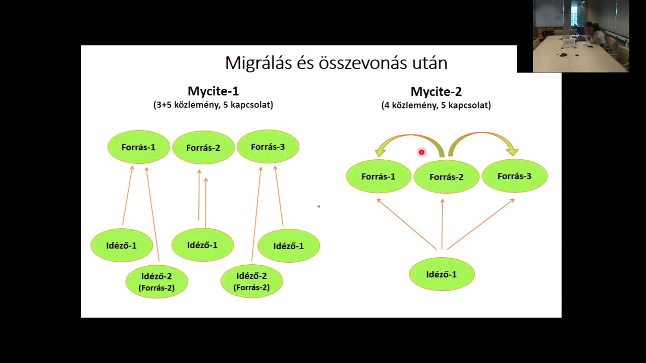 MTMT2 konzultáció - Idézés IV. rész (2017.03.16.) - YouTube