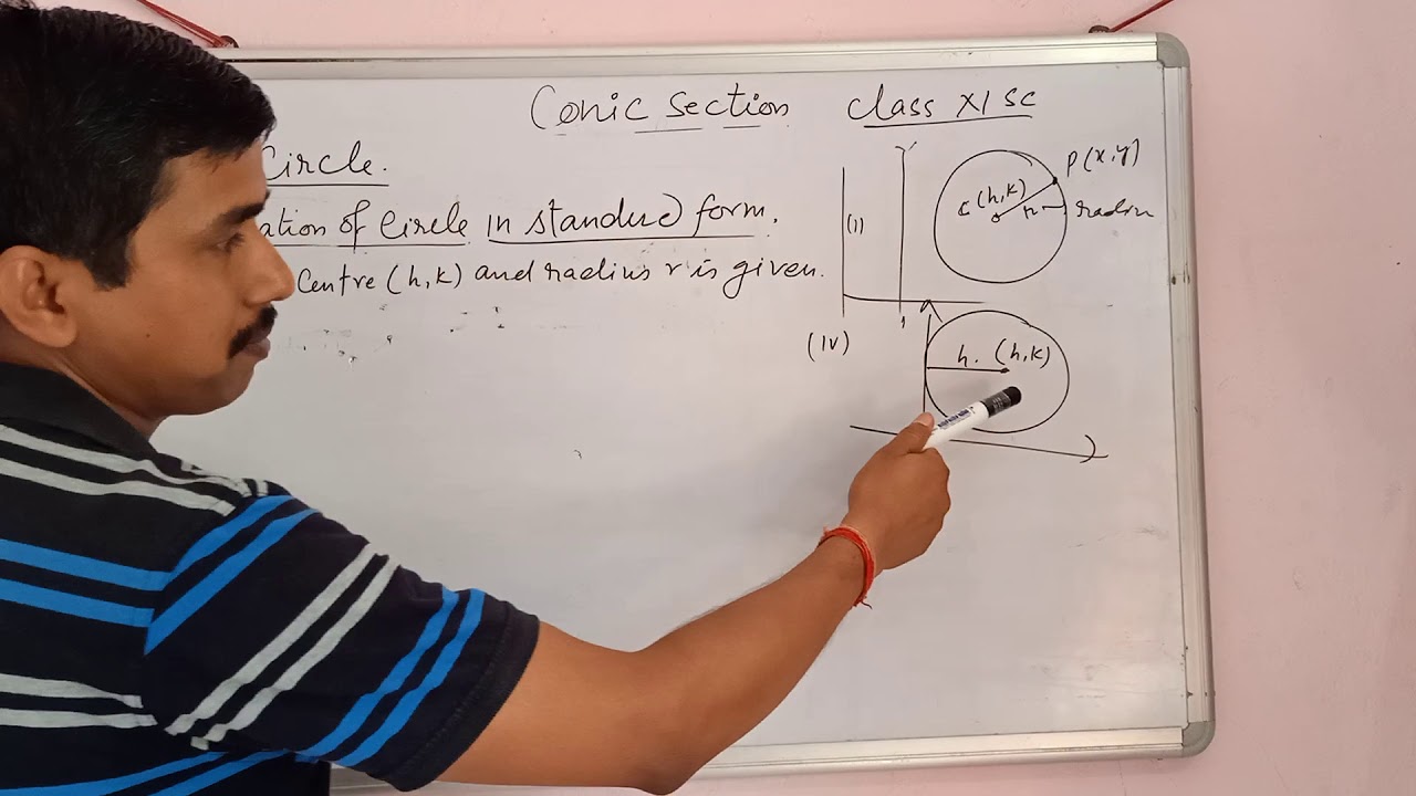 Conic Sections: circle - YouTube