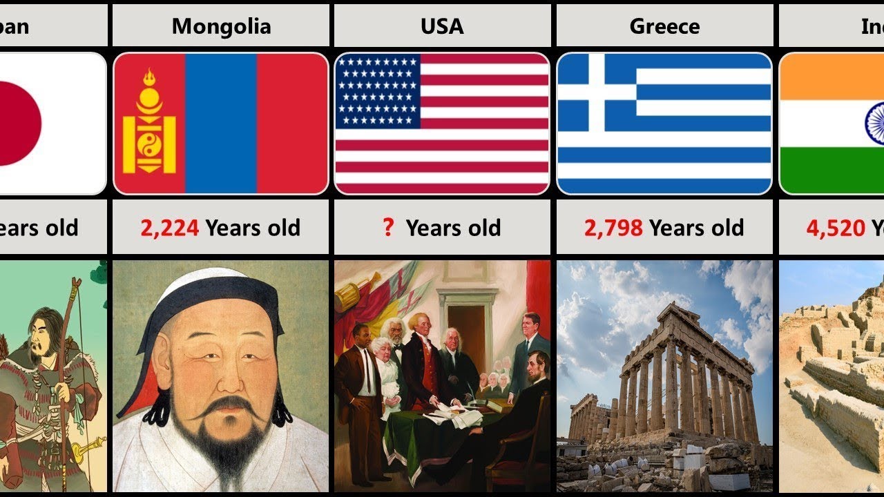 Oldest Countries in History - Comparison - YouTube