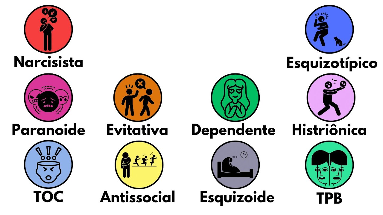 Explicando Todos os Tipos de Transtornos de Personalidade em 7 Minutos ...